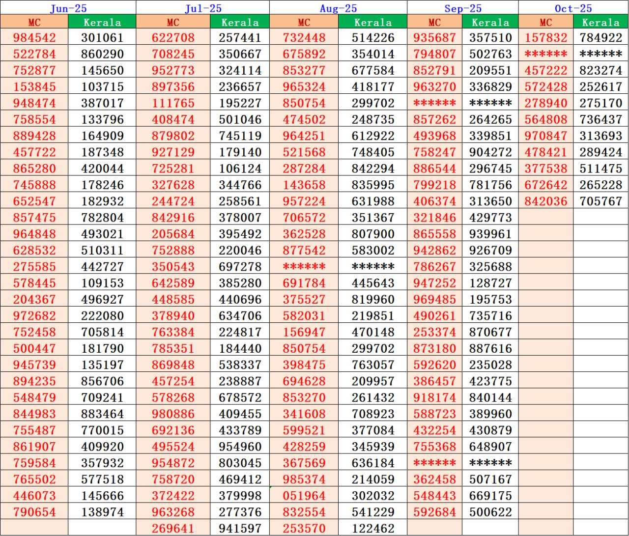 Dear Result Chart 2025 Dear Lottery Monthly Weekly Chart Dear Result Chart 2025 Dear Lottery Monthly Weekly Chart